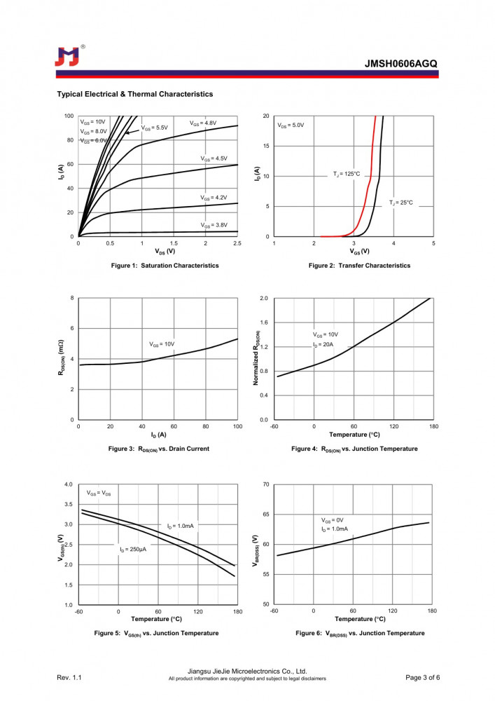 JMSH0606AGQ-13 datasheet page 3