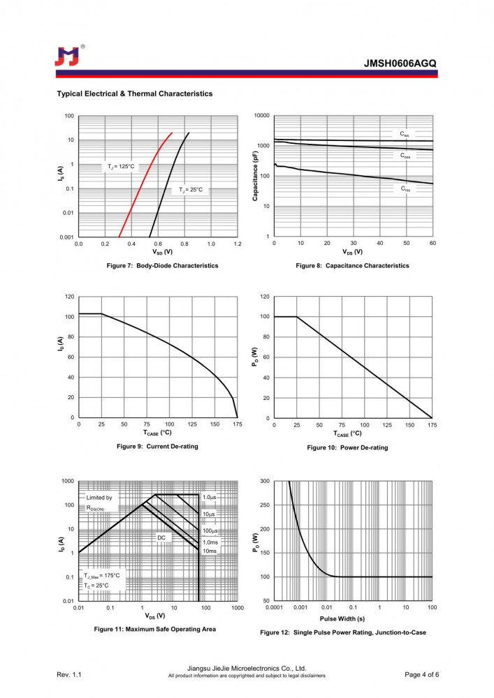 JMSH0606AGQ-13 datasheet page 4