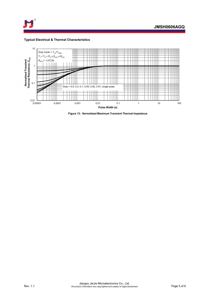 JMSH0606AGQ-13 datasheet page 5