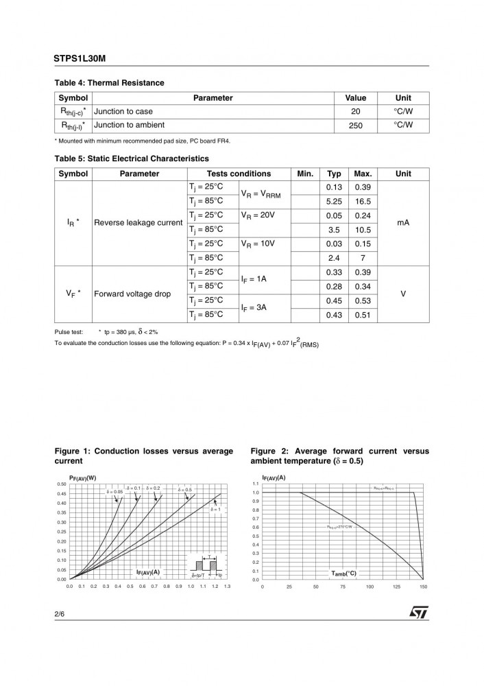 STPS1L30M datasheet preview page 2