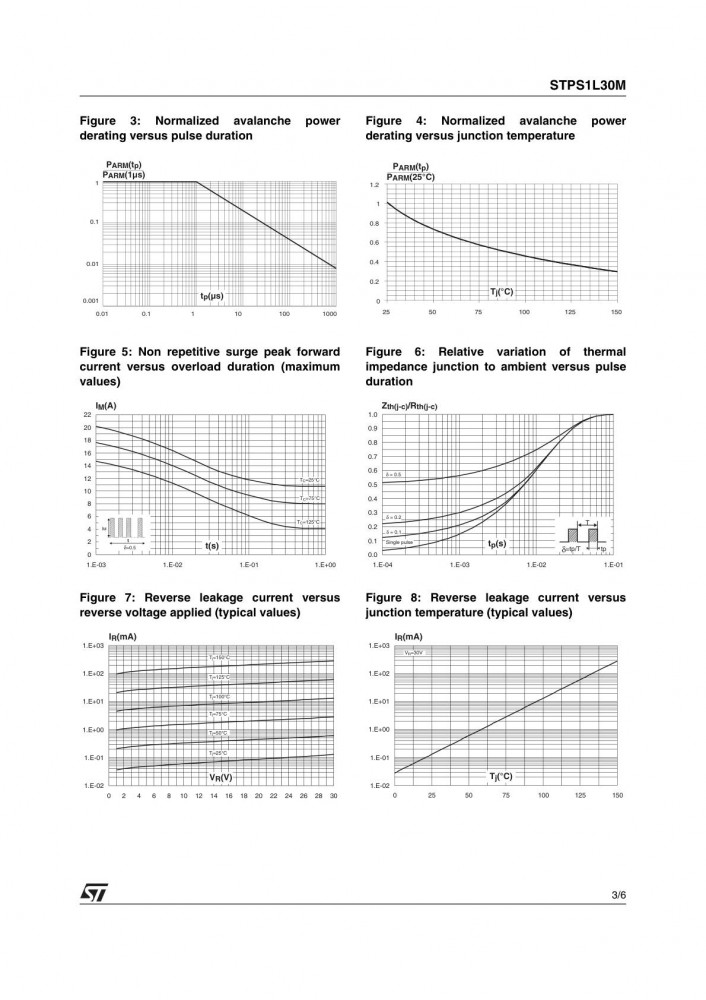 STPS1L30M datasheet preview page 3