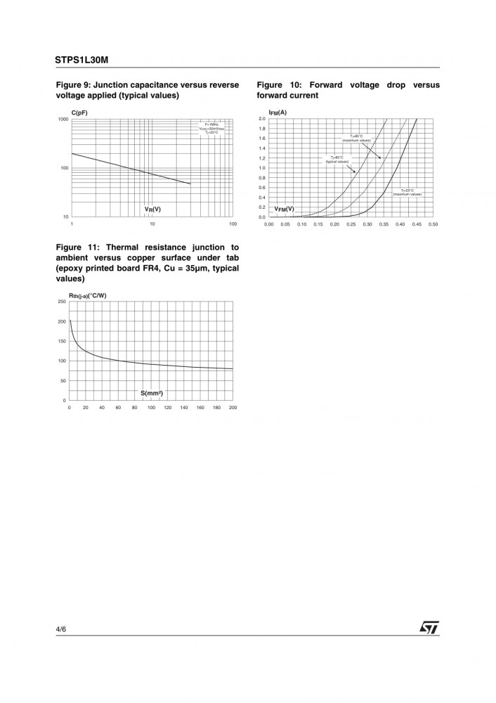 STPS1L30M datasheet preview page 4