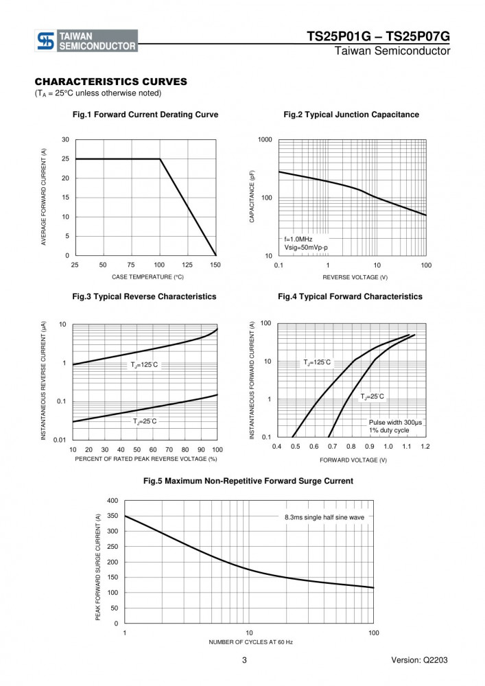 TS25P03G datasheet page 3