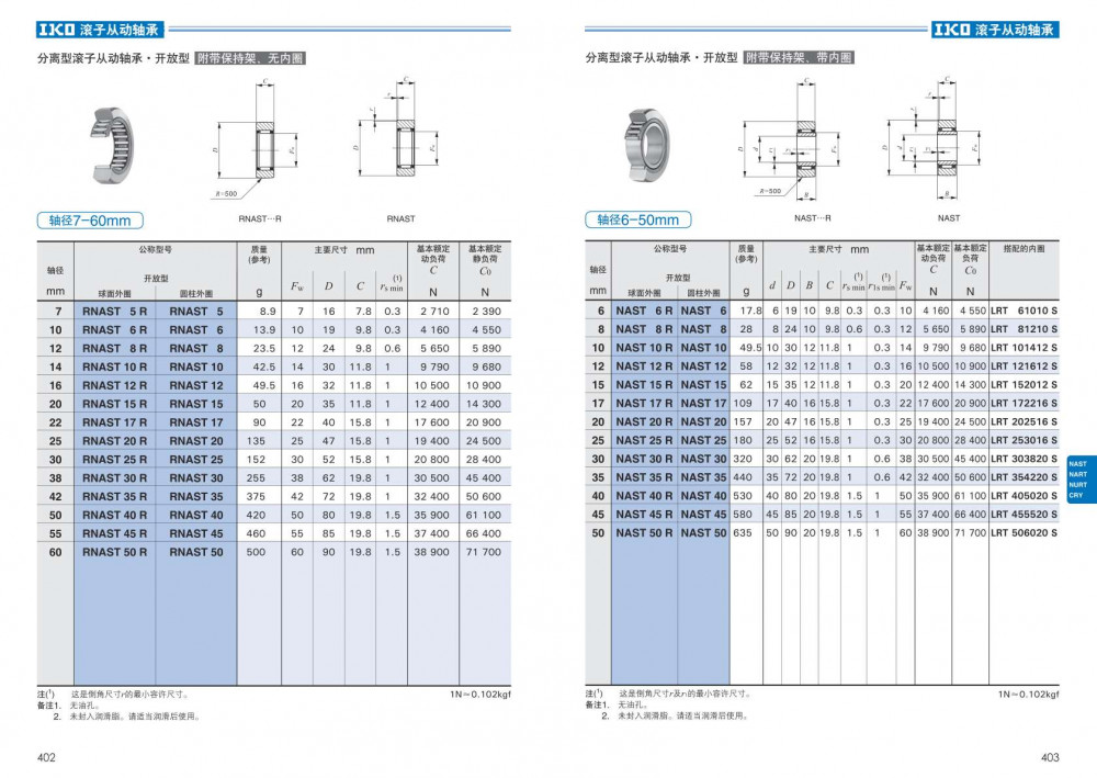 IKO roller follower catalog page 5