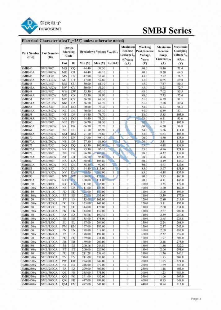 DOWO SMBJ TVS datasheet page 4