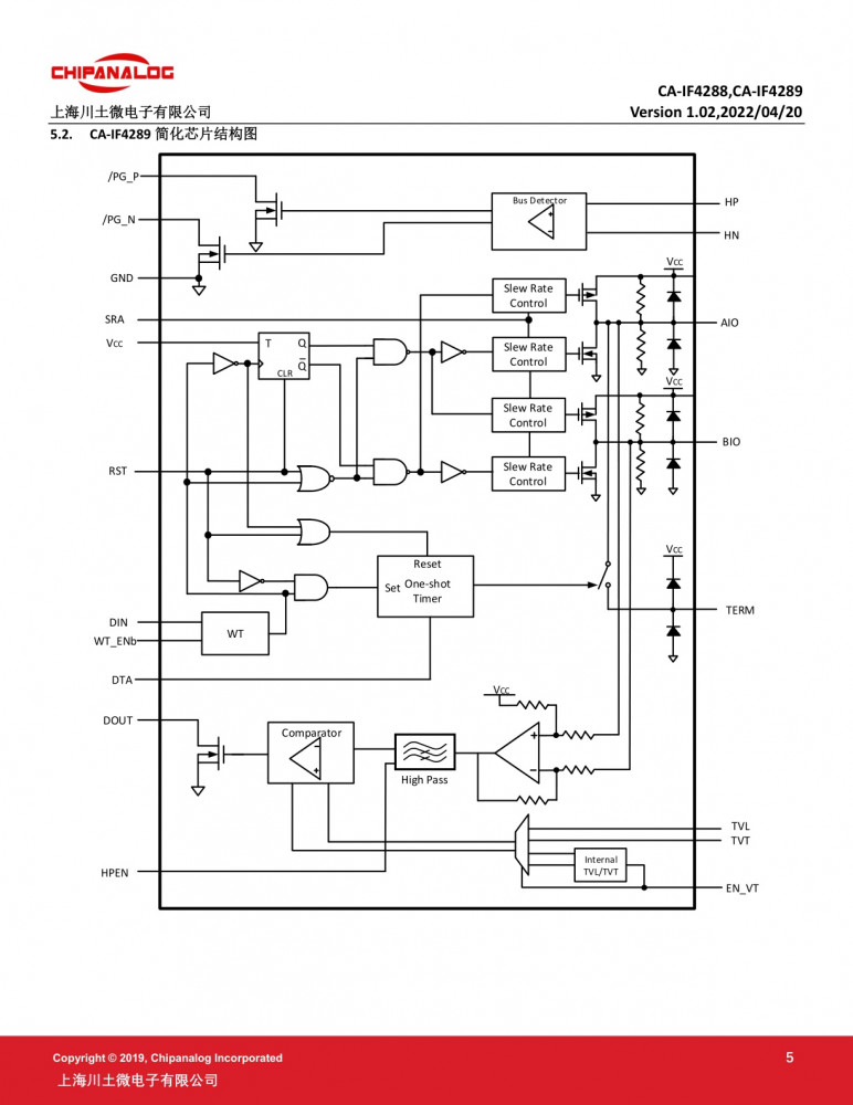 CA-IF4288 datasheet page 5