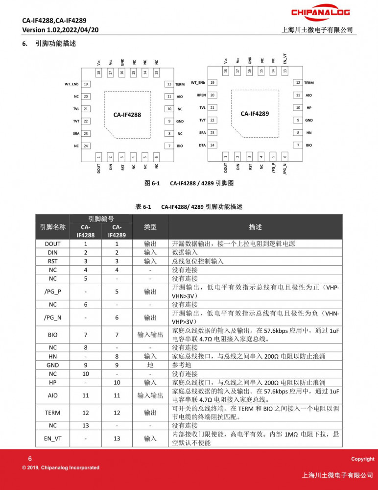 CA-IF4288 datasheet page 6