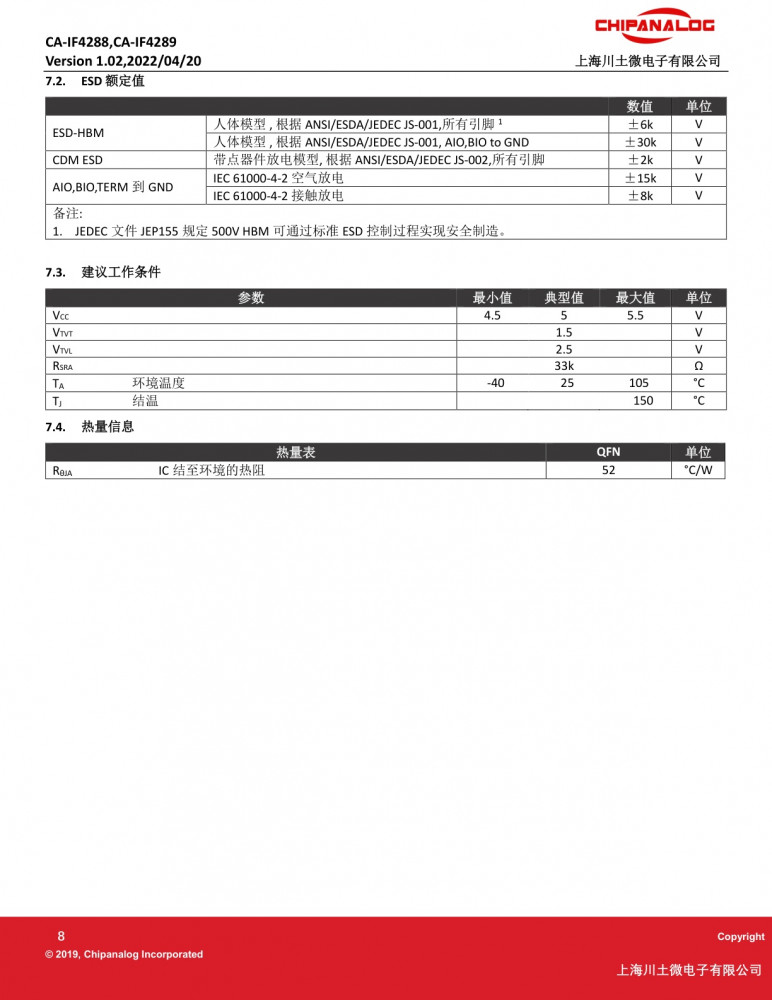 CA-IF4288 datasheet page 8