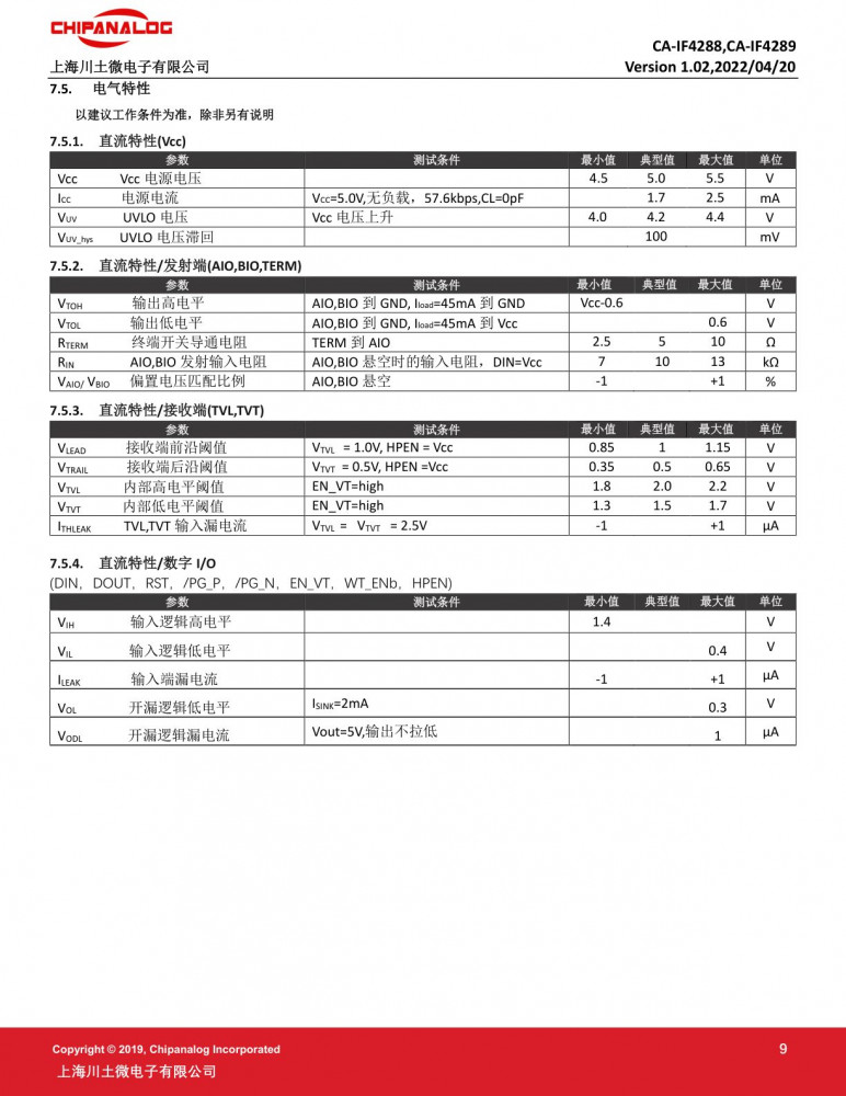 CA-IF4288 datasheet page 9