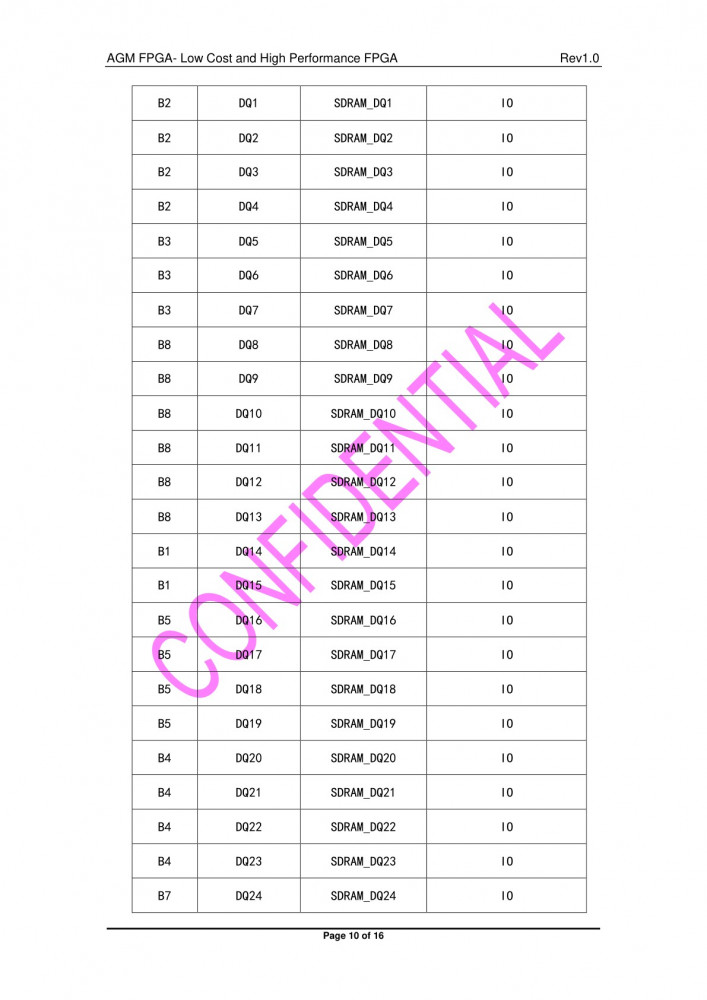AG10KSDE176 datasheet page 10