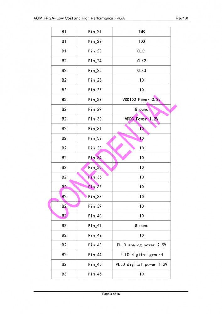 AG10KSDE176 datasheet page 3