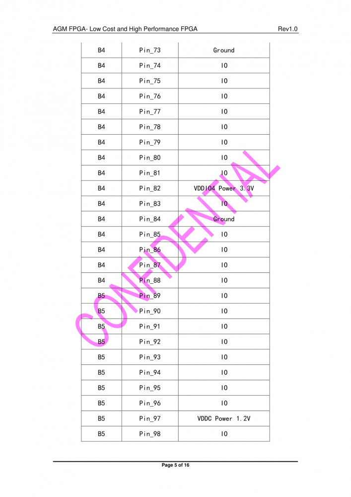 AG10KSDE176 datasheet page 5