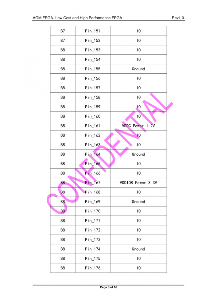 AG10KSDE176 datasheet page 8