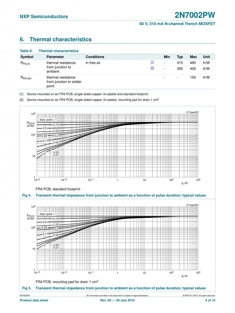 2N7002PW,115 datasheet page 5