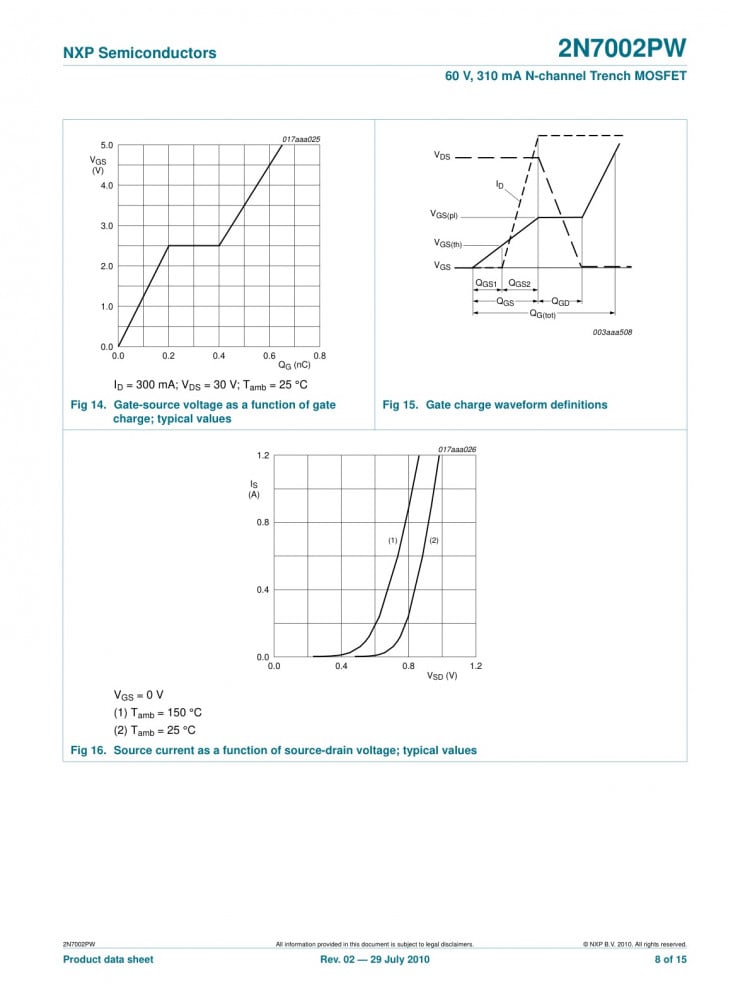 2N7002PW,115 datasheet page 9