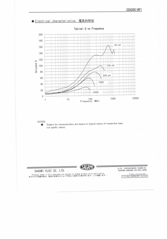 SAGAMI C2520C RF chip inductor datasheet page 4