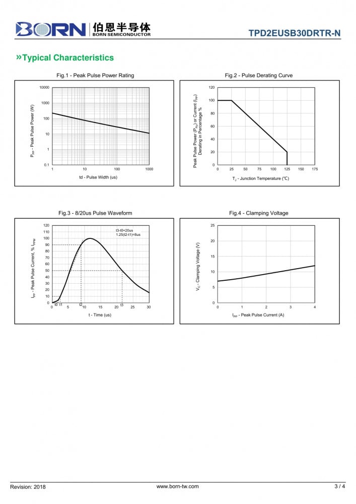 TPD2EUSB30DRTR-N datasheet page 3