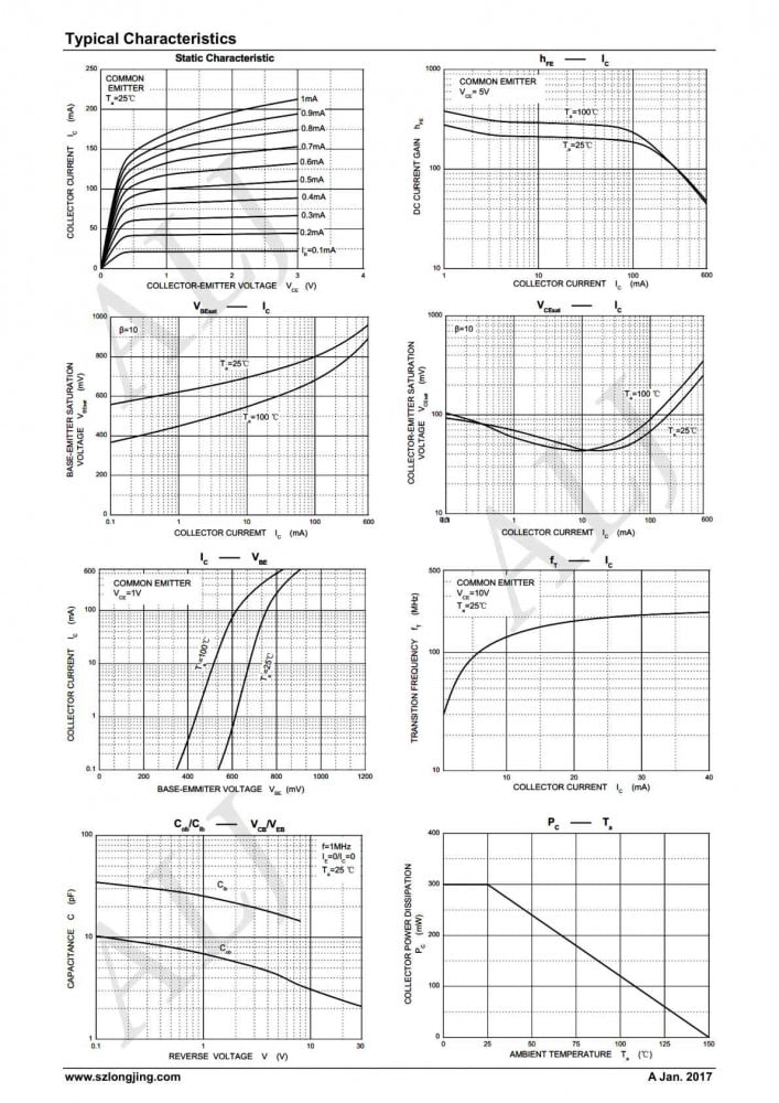 MMBT4401 datasheet page 3