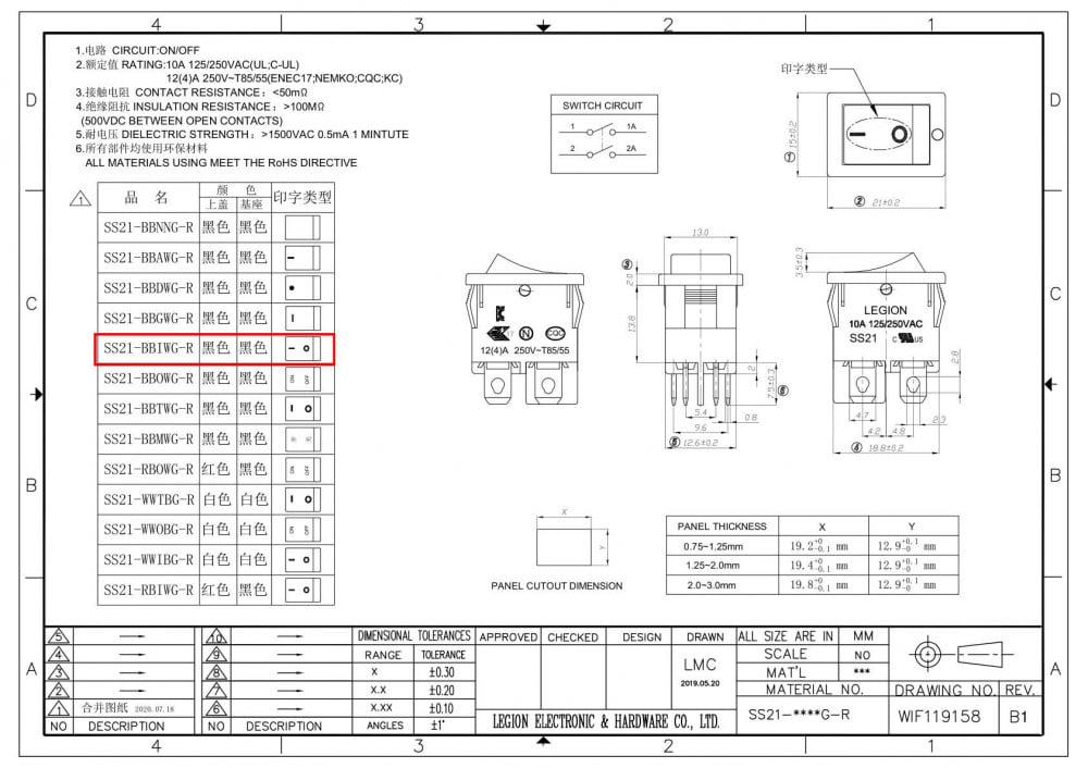 SS21-BBIWG-R approval document page 2