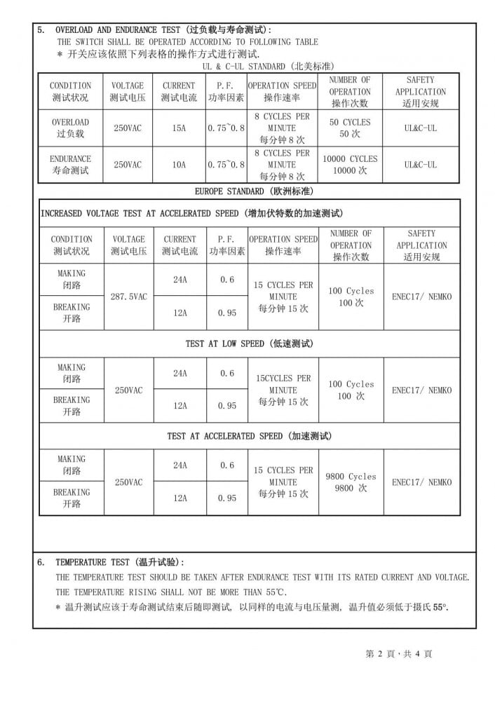 SS21-BBIWG-R approval document page 4