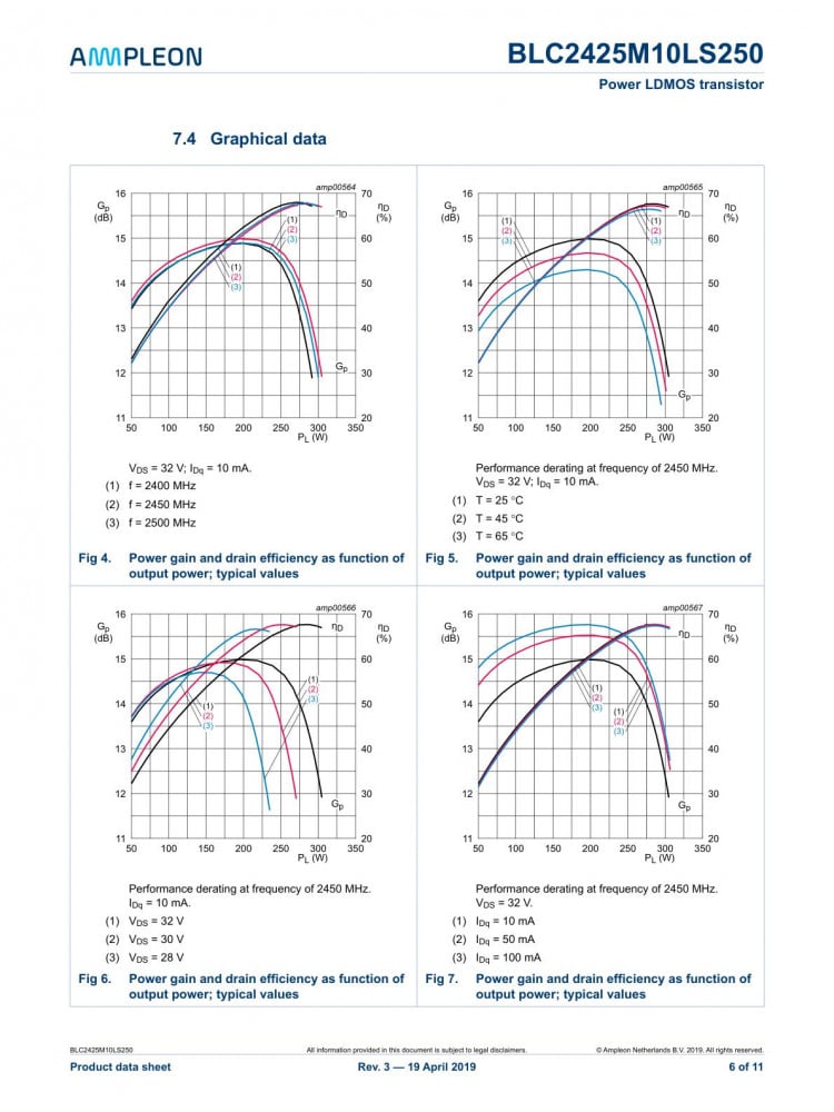 BLC2425M10LS250 datasheet page 6