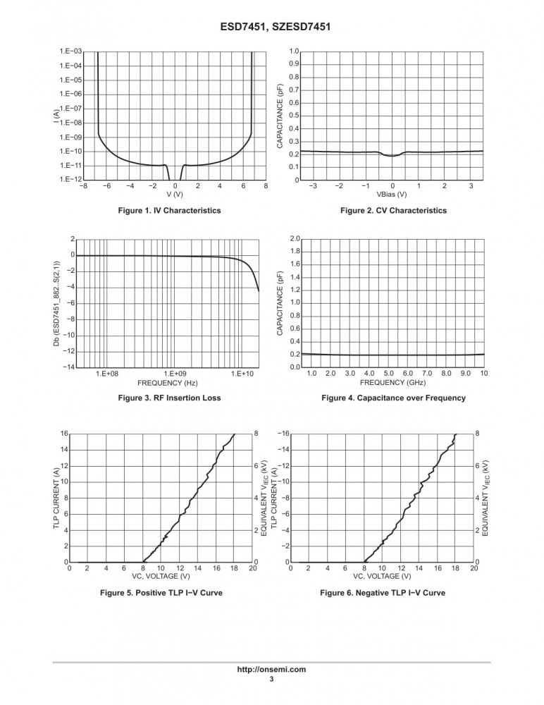 SZESD7451N2T5G datasheet page 3