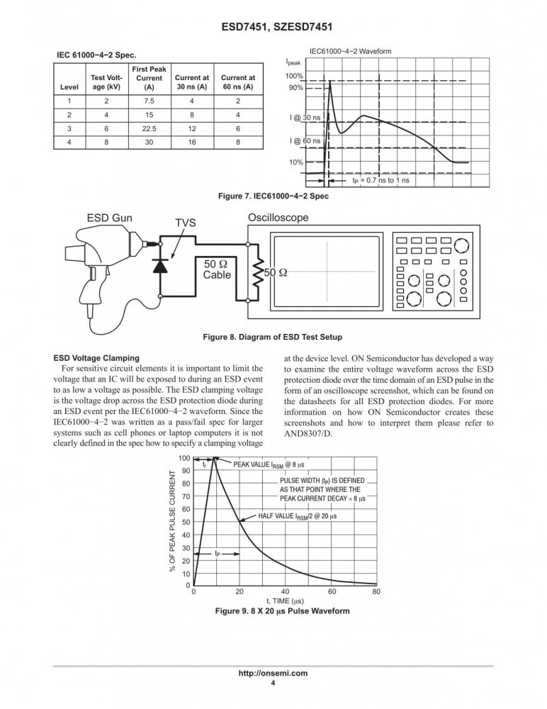 SZESD7451N2T5G datasheet page 4