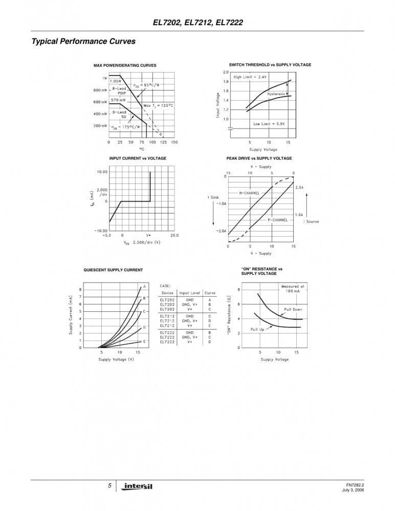 EL7212CNZ datasheet page 5