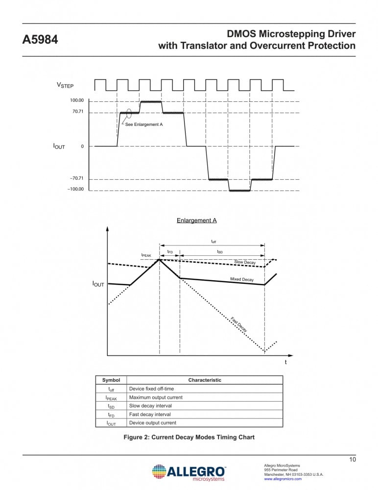 A5984 datasheet page 10