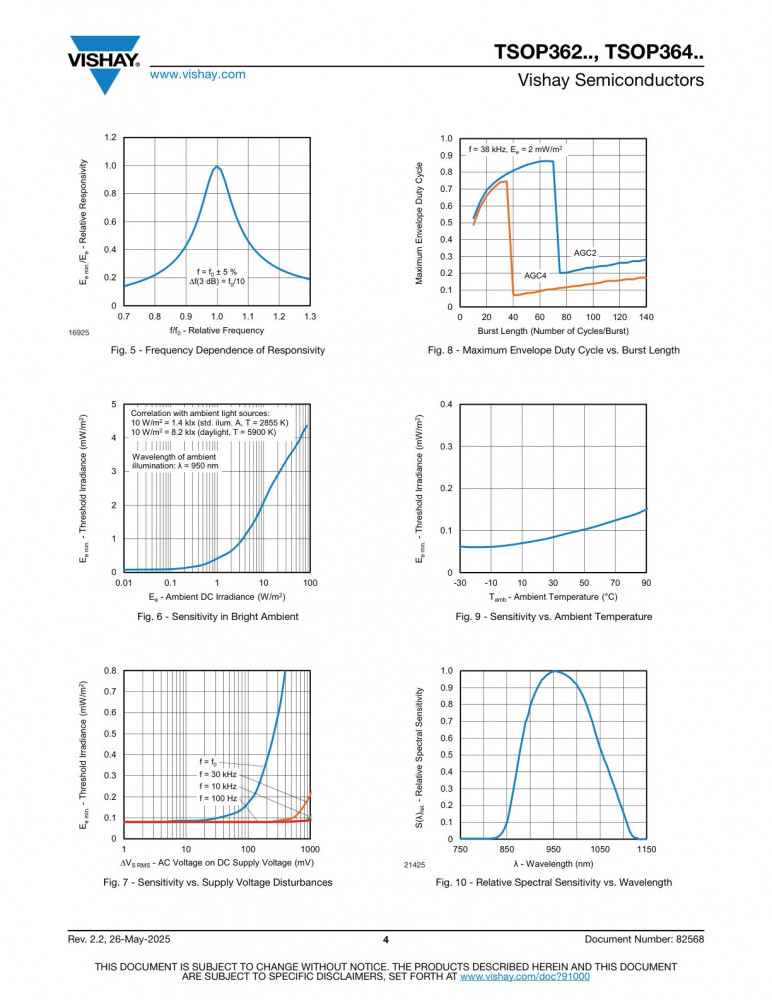 TSOP36236TT datasheet page 4