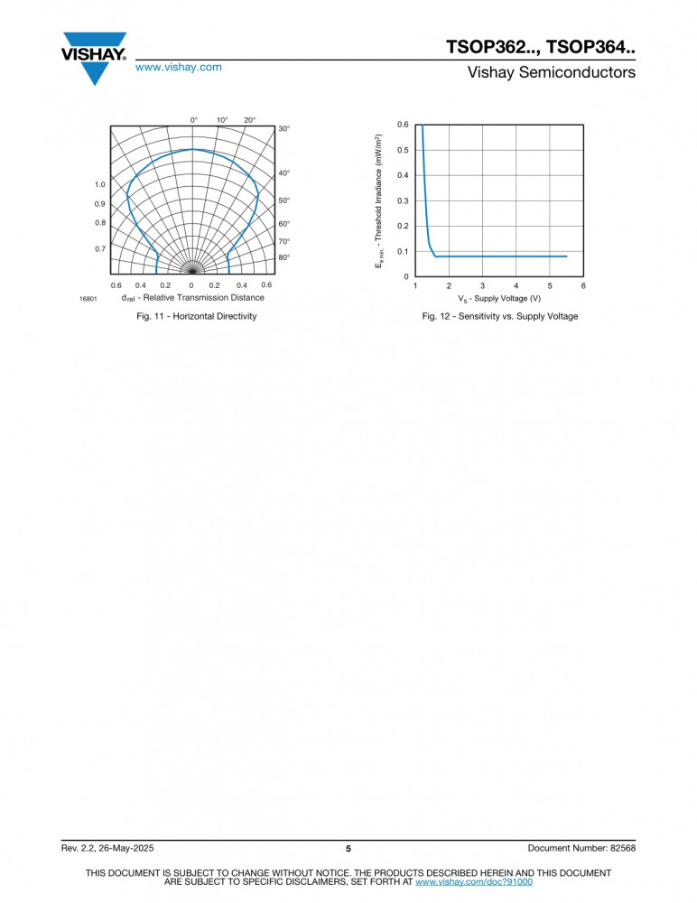 TSOP36236TT datasheet page 5