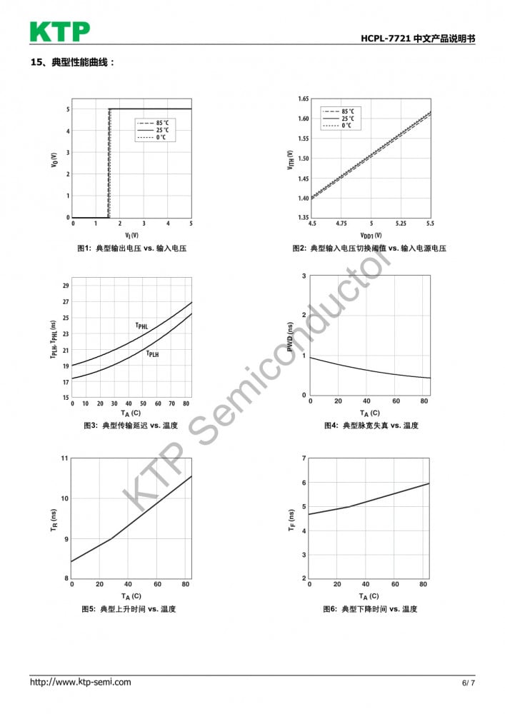 HCPL-7721 datasheet page 6