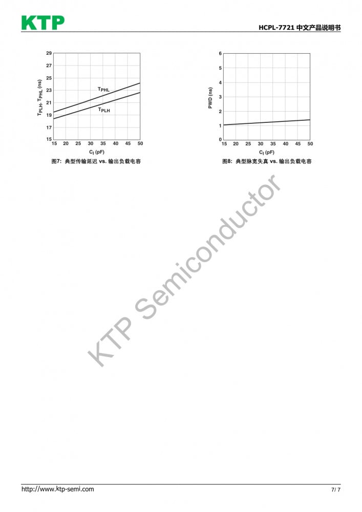 HCPL-7721 datasheet page 7