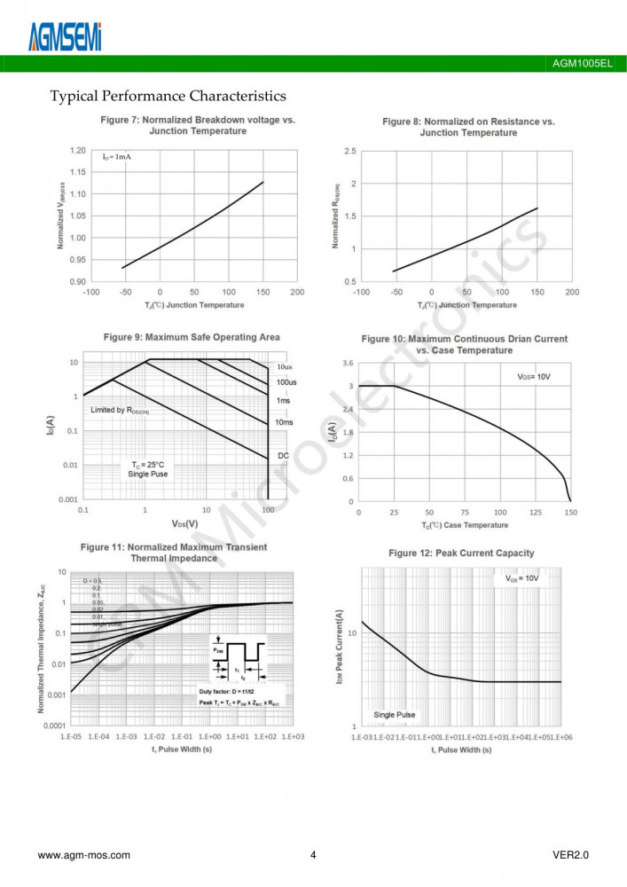 AGM1005EL datasheet page 4