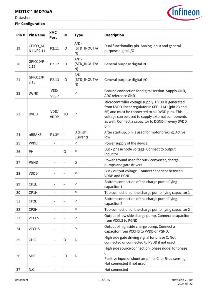 IMD701A datasheet page 10