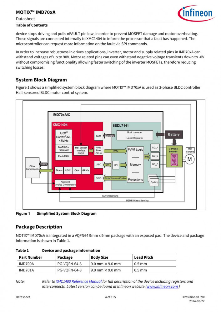 IMD701A datasheet page 4