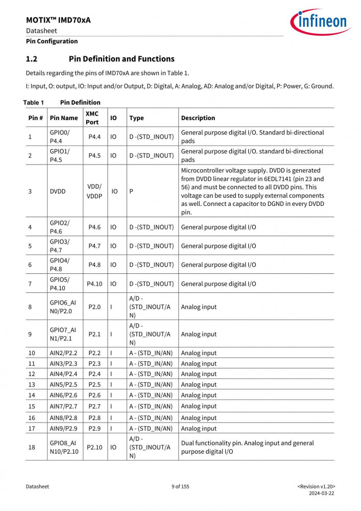 IMD701A datasheet page 9
