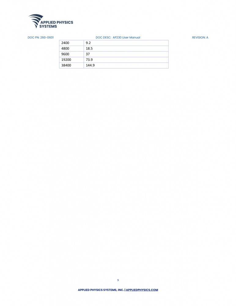 AP230 manual page 9