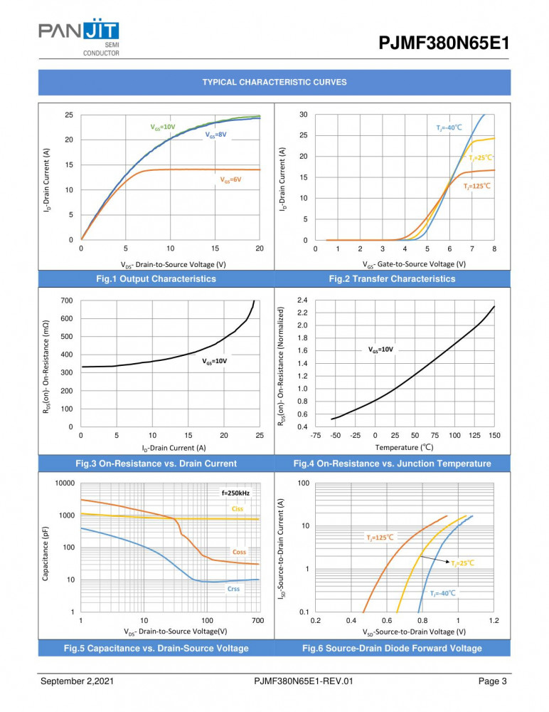 PJMF380N65E1 datasheet page 3