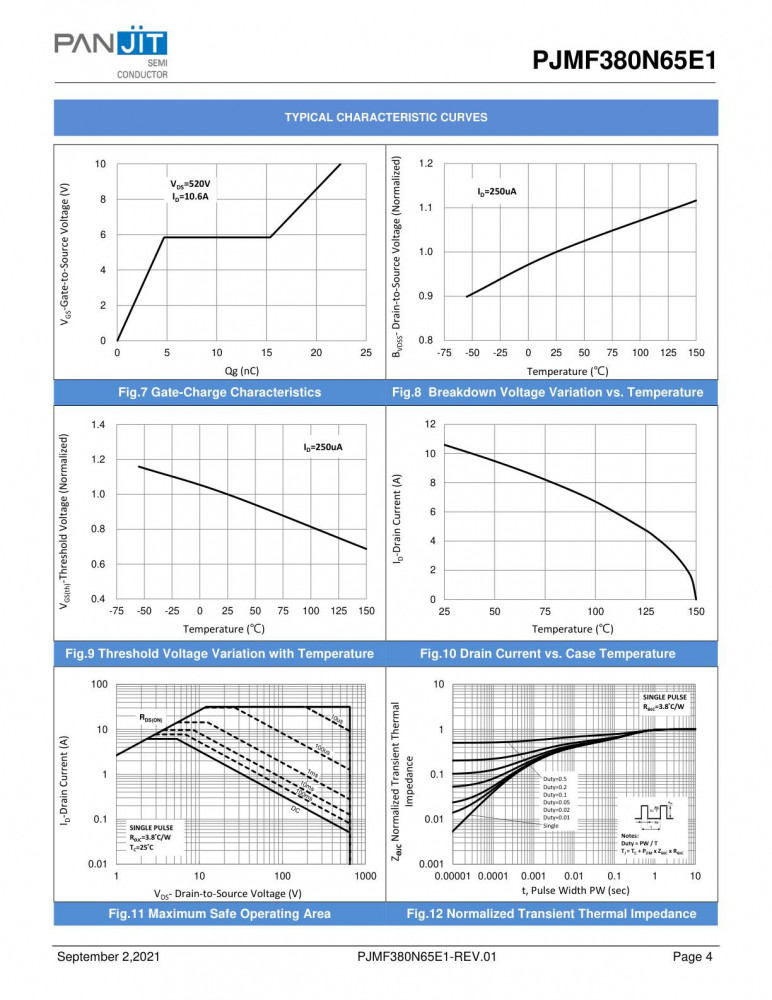 PJMF380N65E1 datasheet page 4