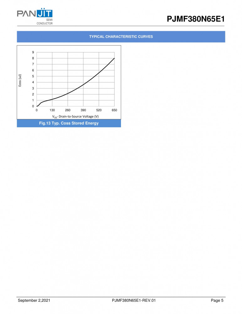 PJMF380N65E1 datasheet page 5