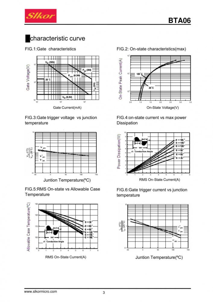 BTA06-800B datasheet page 3