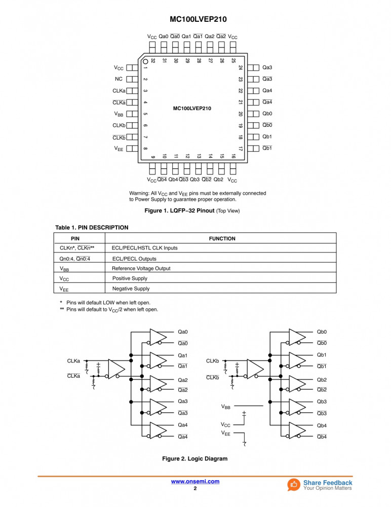 MC100LVEP210 datasheet page 2