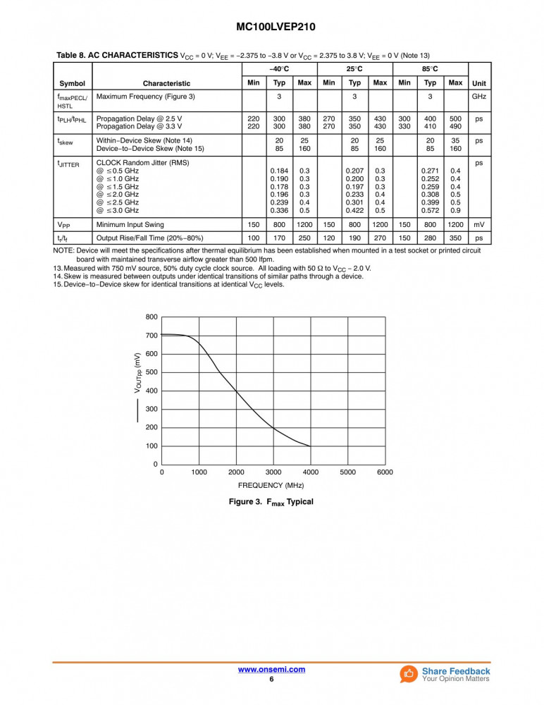 MC100LVEP210 datasheet page 6