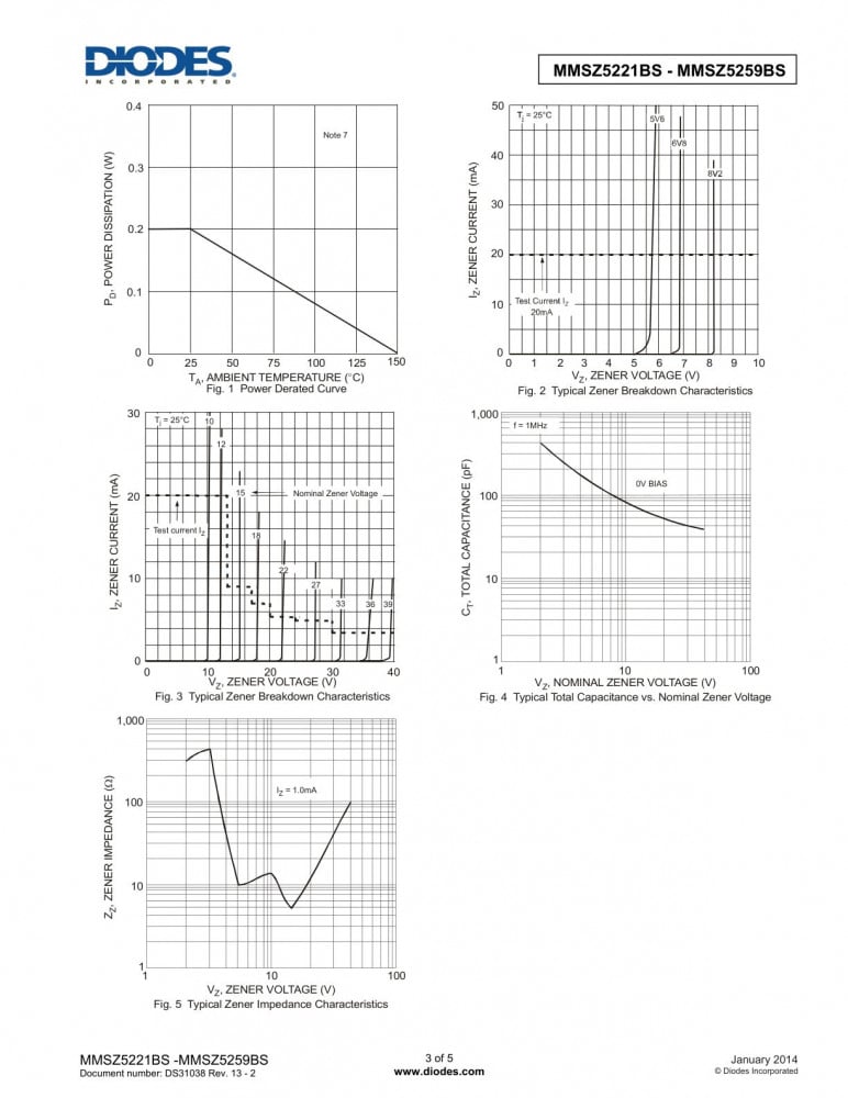 MMSZ5240BS-7-F datasheet page 3