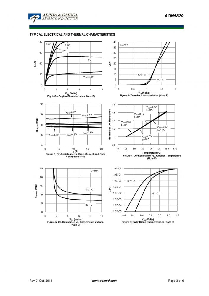 AON5820 datasheet page 3