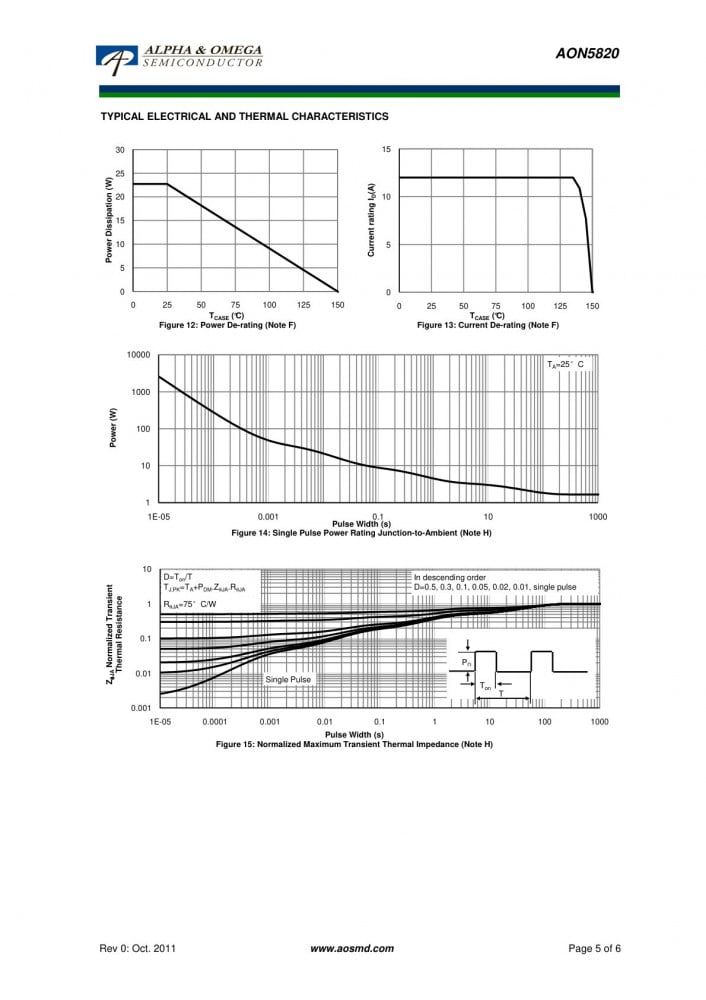 AON5820 datasheet page 5