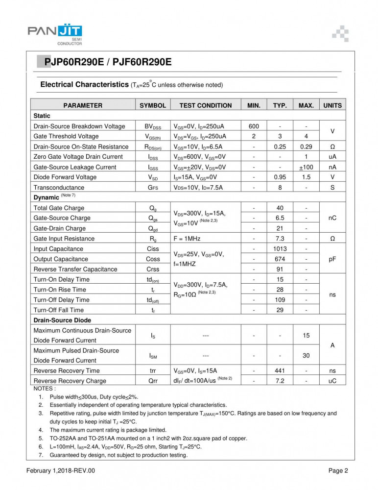PANJIT PJP60R290E datasheet page 2