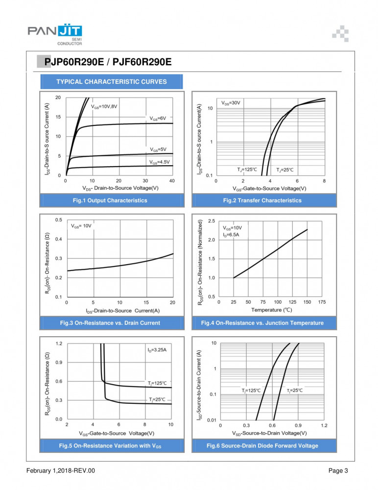 PANJIT PJP60R290E datasheet page 3