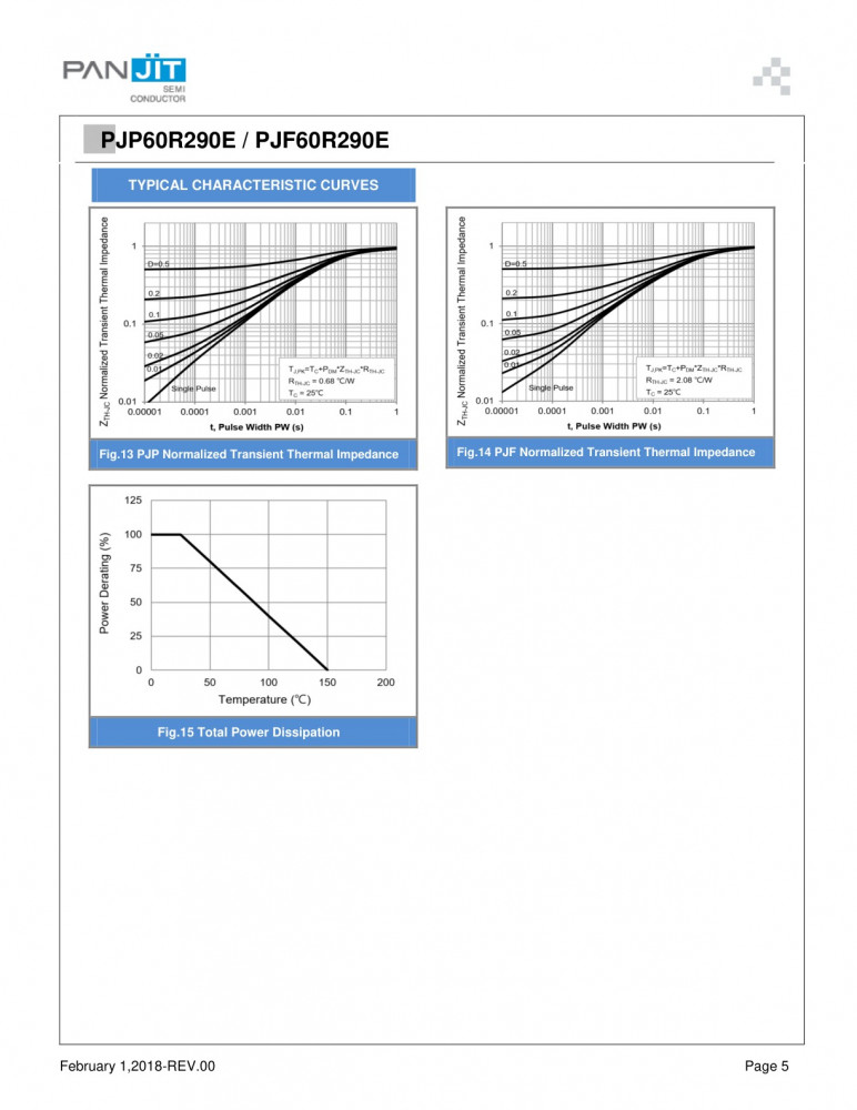 PANJIT PJP60R290E datasheet page 5